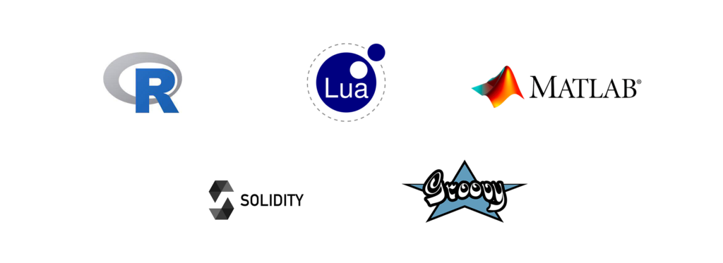 5 Top Programming Languages for 202 | QCT College